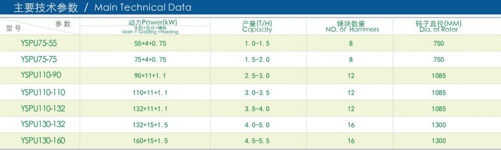 Vertical-spindle Micro-pulverizer – Mechtron